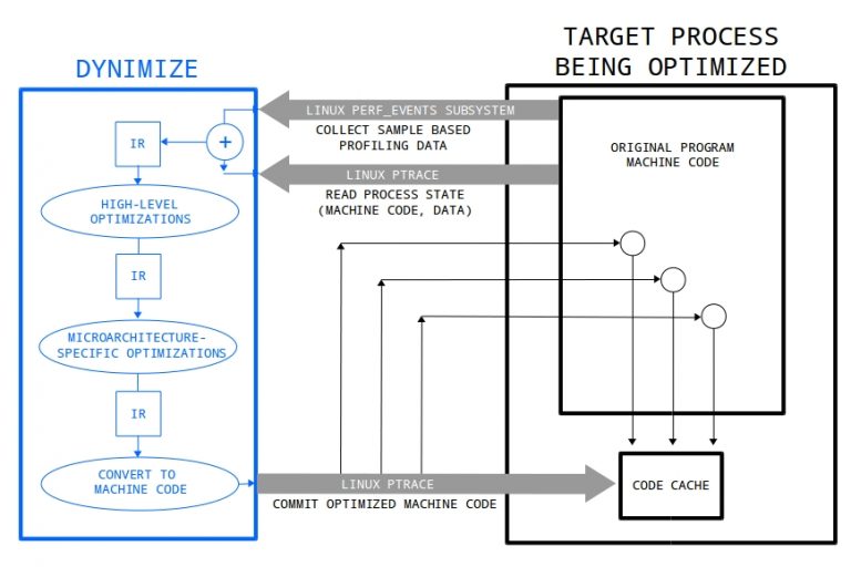 Reduce Mysql Cpu Usage Through Dynamic Binary Optimization Dynimize Tutorials And Discussions